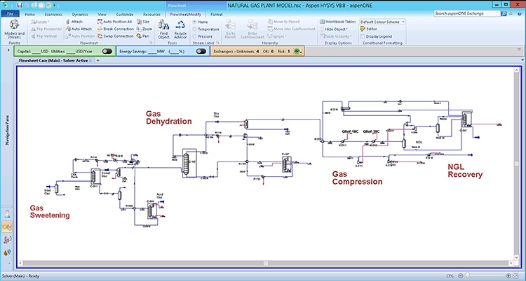 AspenTech: Optimizing Process Manufacturing AspenTech: Optimizing Process Manufacturing