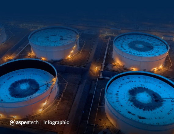 Unlock the Full Potential of Your Operations with Aspen Unified ...