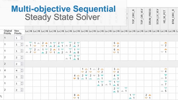 Introducing Aspen DMC3 Builder