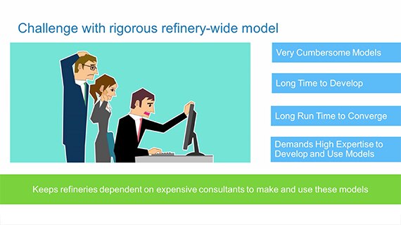 Rapidly Deploy a Refinery-Wide Process Model in Aspen HYSYS for ...