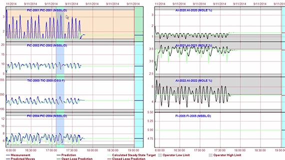 Aspen DMC3 Robust Control