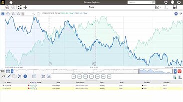 Performance Management | Real-Time Visualization | AspenTech