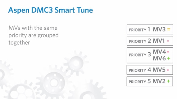 Aspen DMC3 Smart Tune Demo