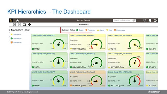 Whats New in aspenONE Process Explorer