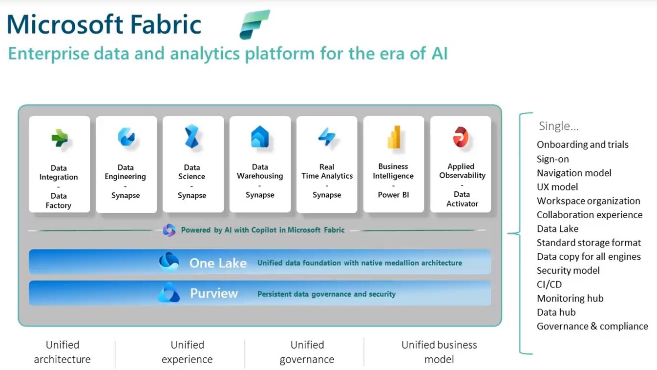 AspenTech Blog | Integration of Microsoft Fabric and AspenTech Inmation