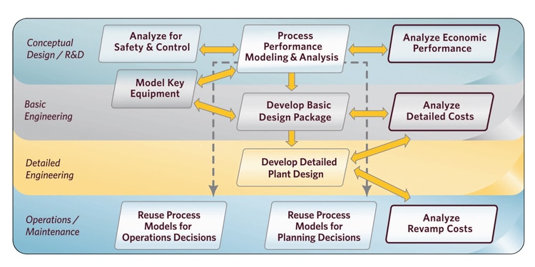 Dynamic Process Modeling | Aspen Plus Dynamics Dynamic Process Modeling | Aspen Plus Dynamics